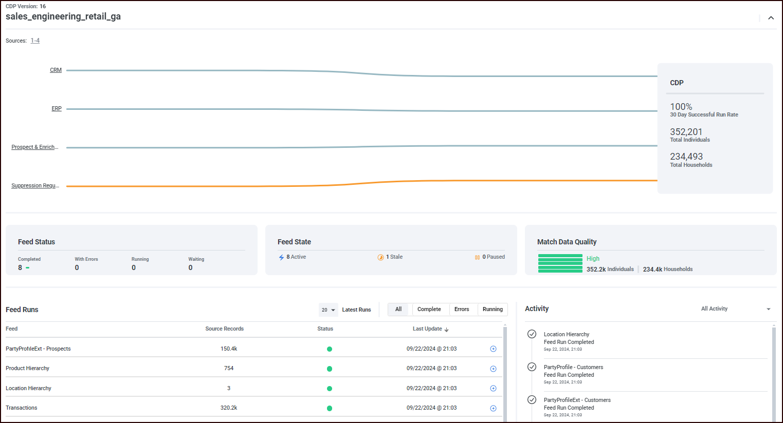 Data observability overview
