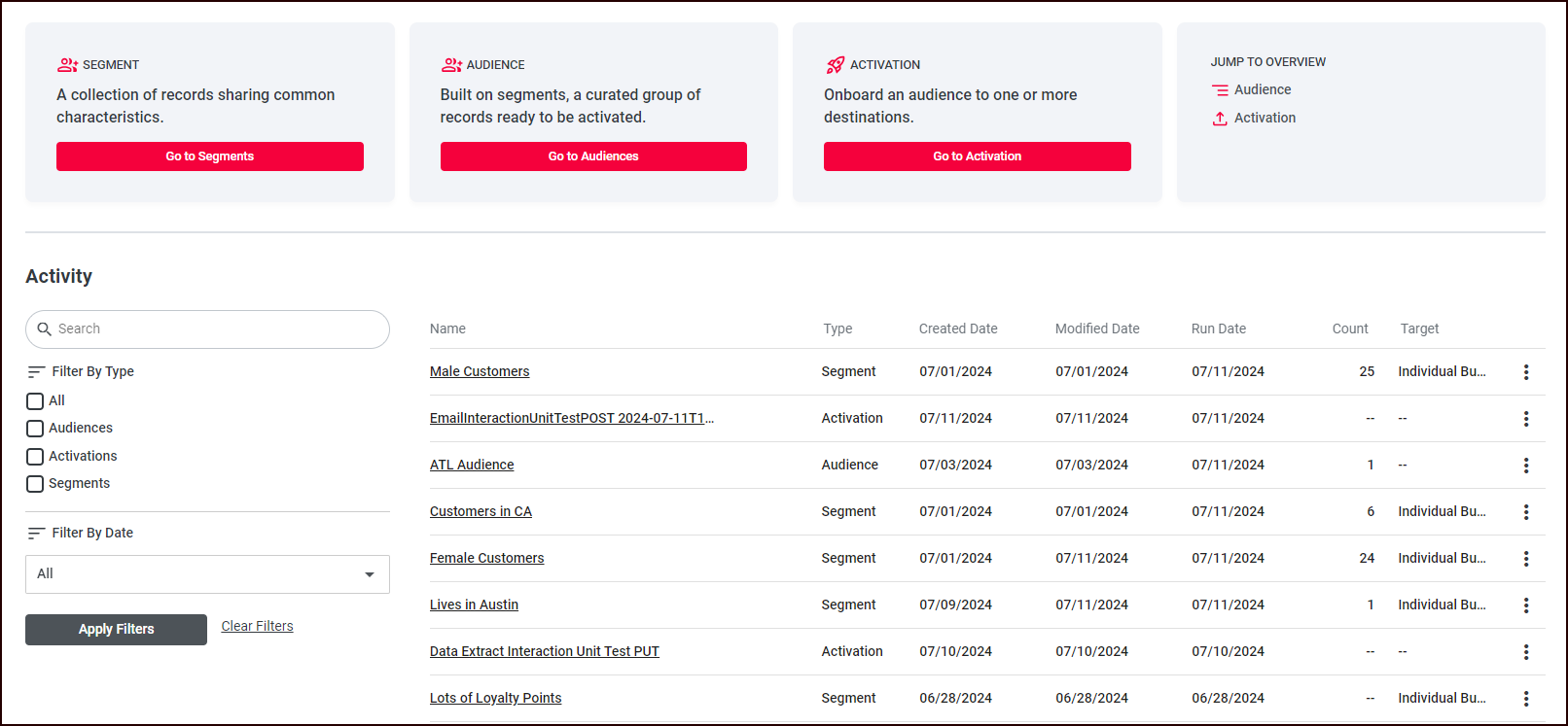 Data Activation overview page