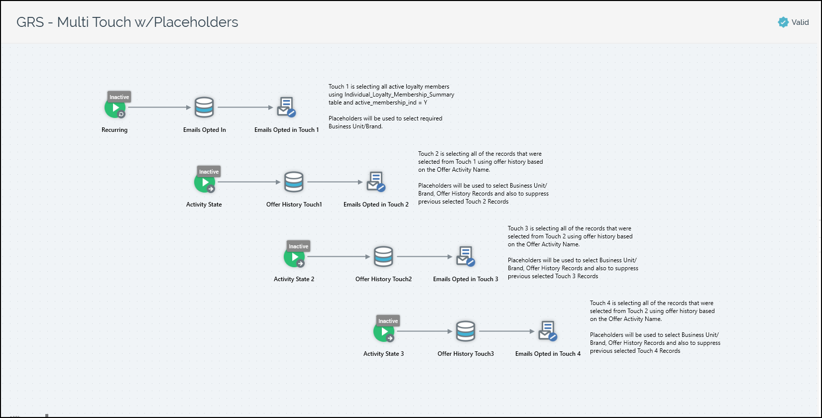 Multi-touch campaign templates