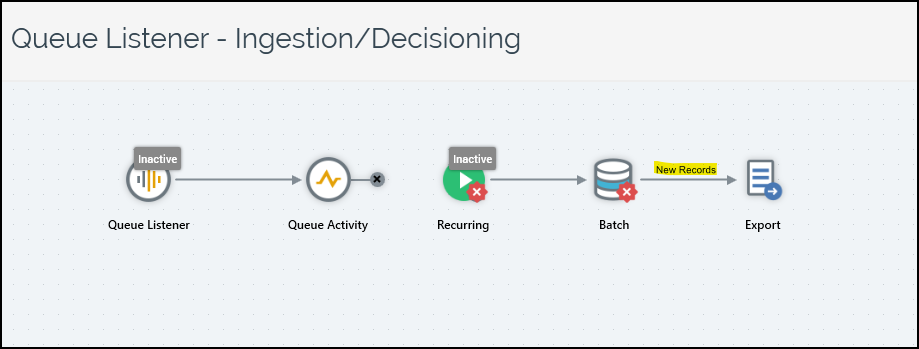 Queue listener setup document