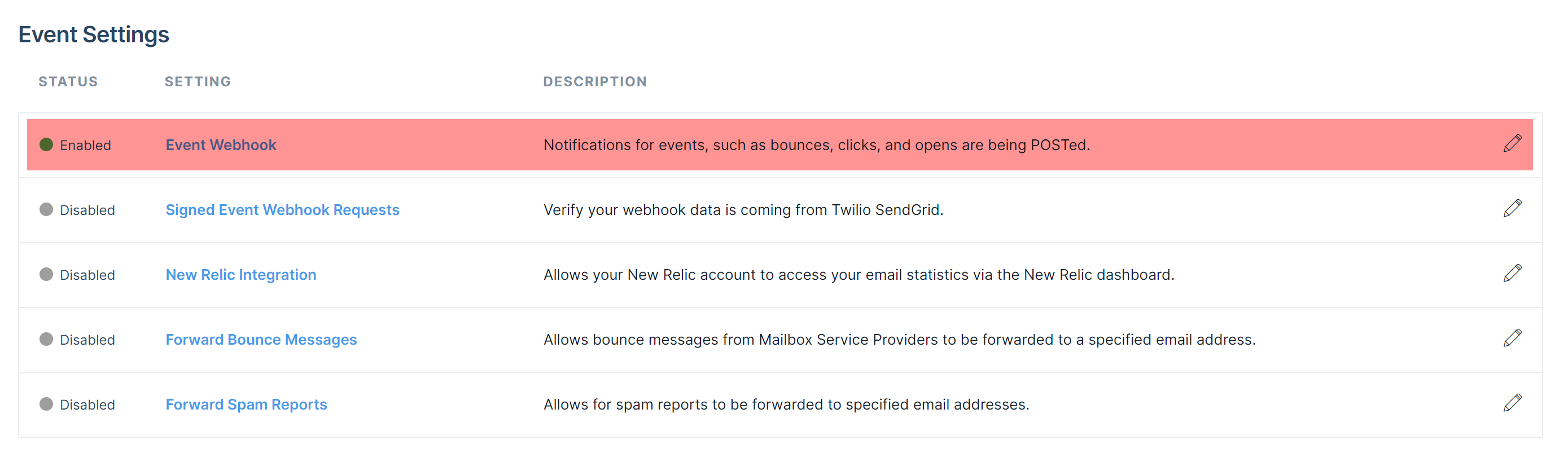 SendGrid functional guide
