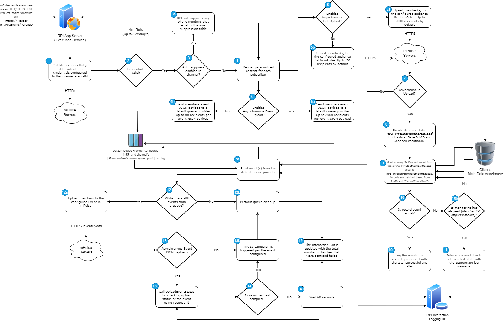 mPulse functional guide