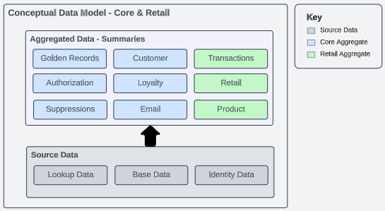 Data ingestion basics