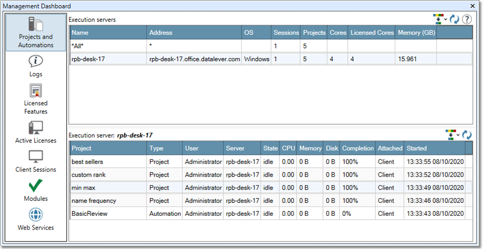The Management Dashboard