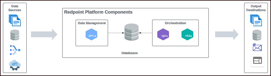Self-hosted deployment model