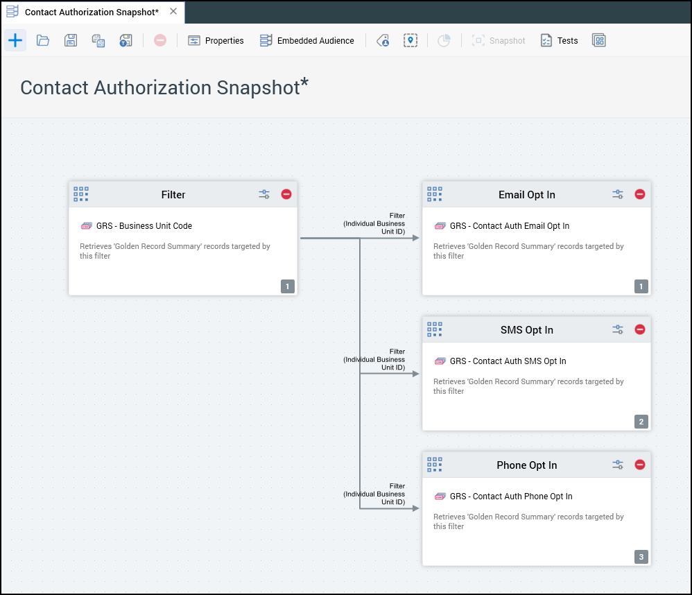 Audience Snapshots: advanced use cases
